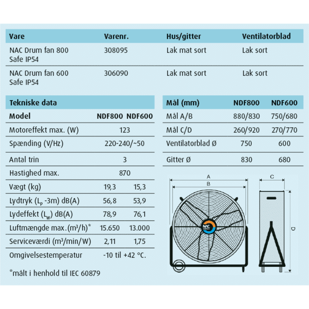 NAC Drum Fan 600/800 Safe IP54 – NAC – NAC Europe